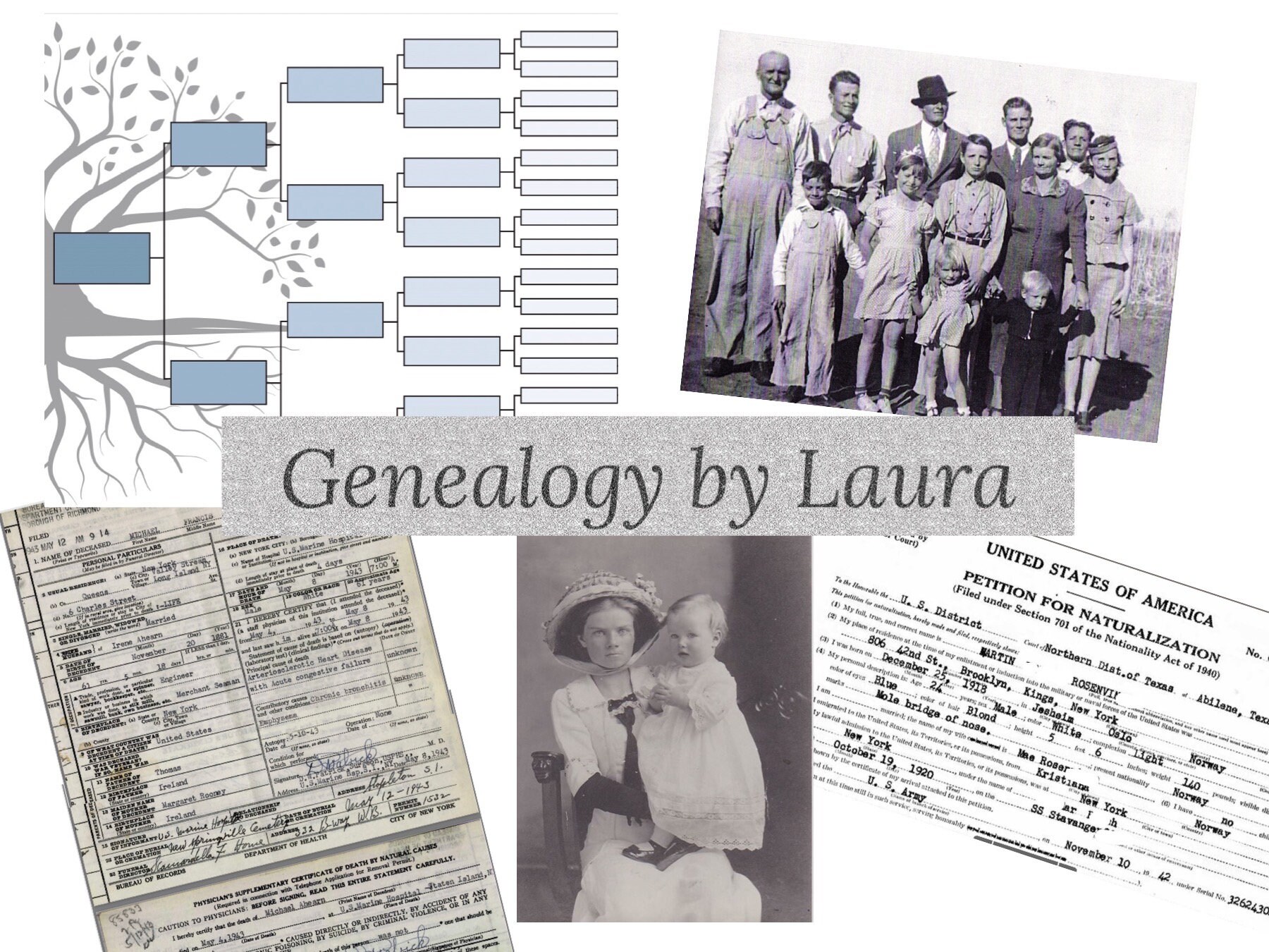 Genealogy Research Package Basic, Family Tree, Family History ...