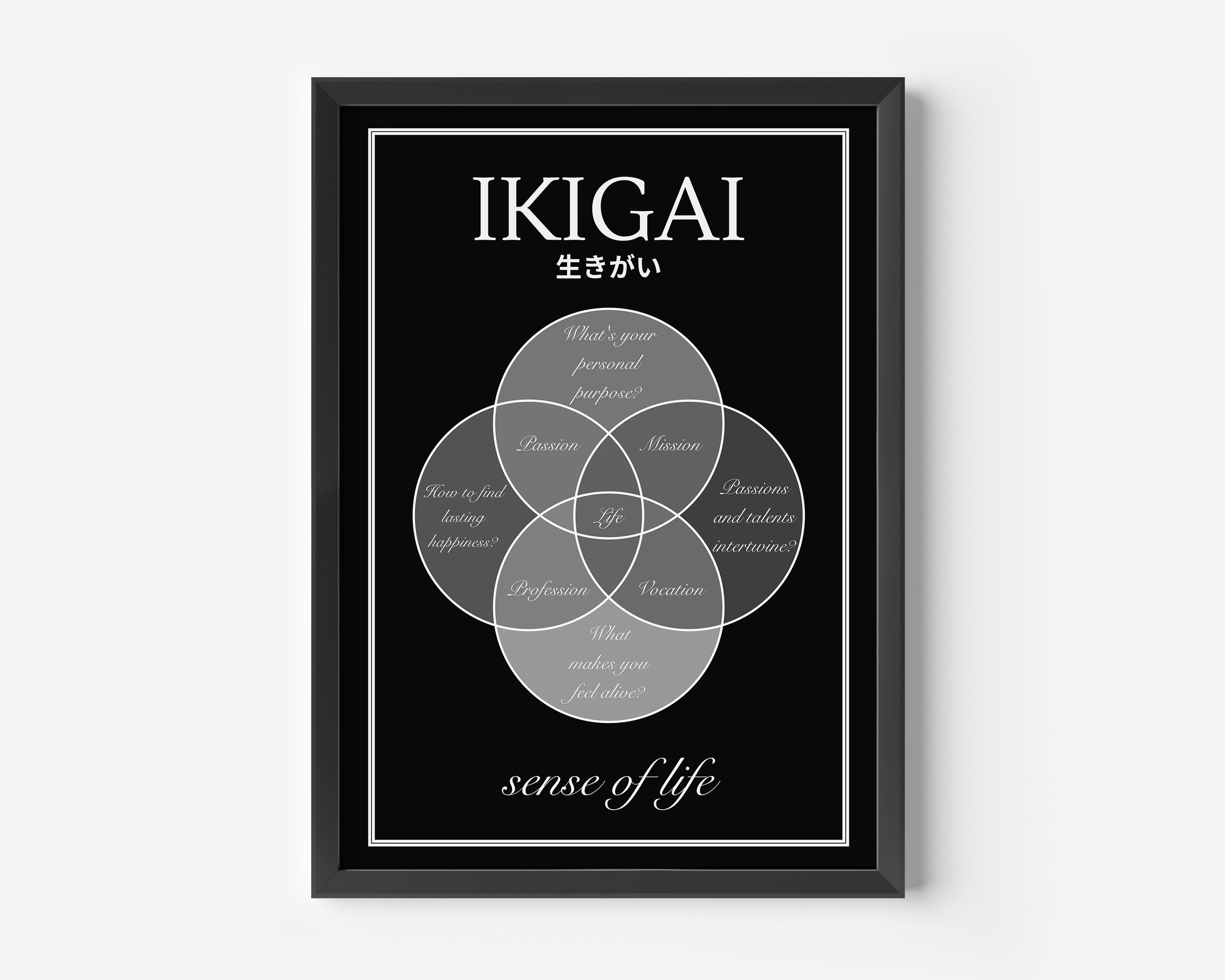 Ikigai Poster Printable Digital Download Japanese Wall Art Scheme ...