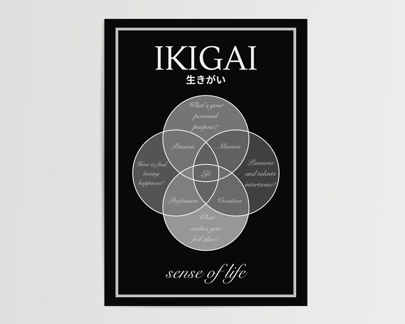 Ikigai Poster Printable Digital Download Japanese Wall Art Scheme ...