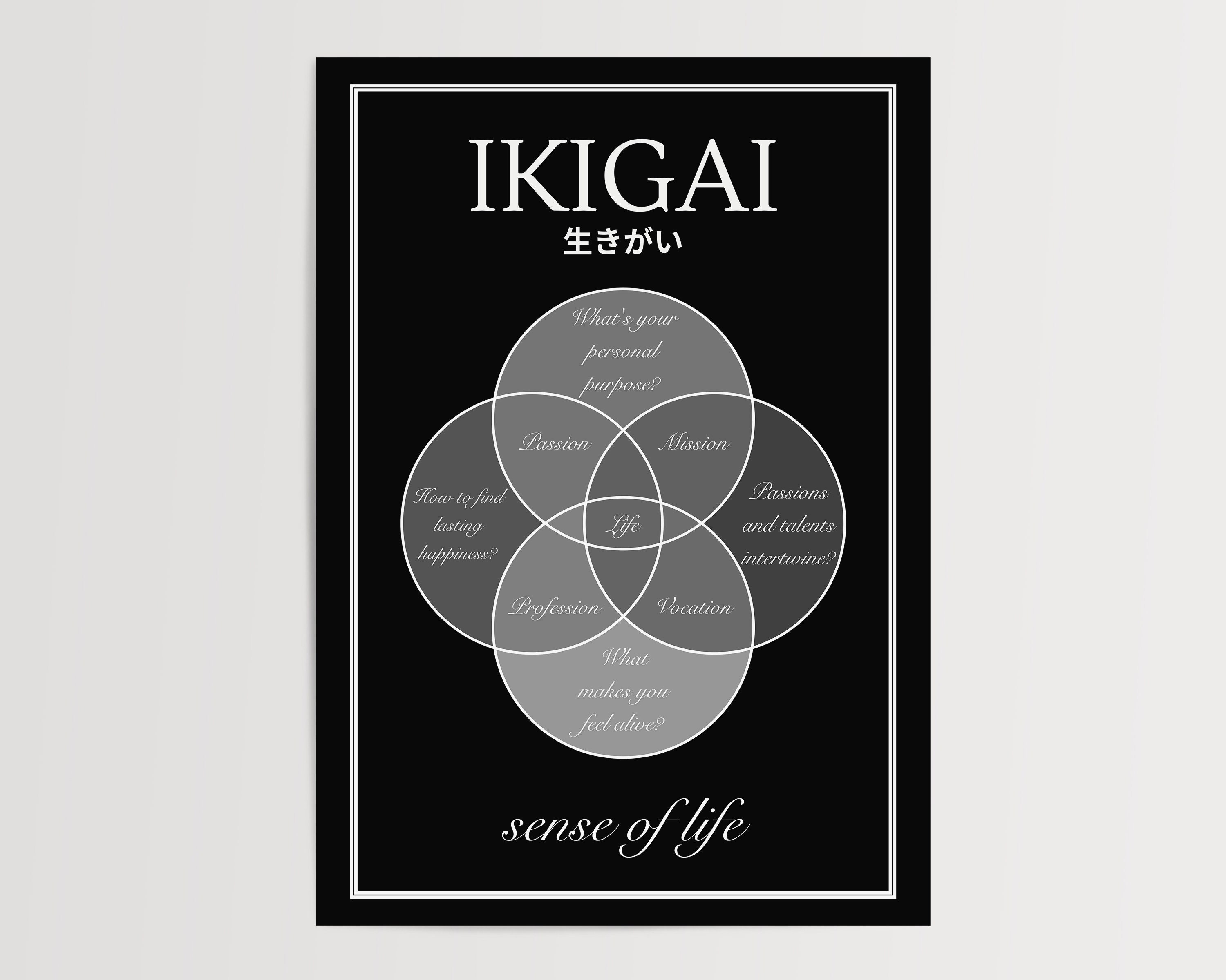 Ikigai Poster Printable Digital Download Japanese Wall Art Scheme ...