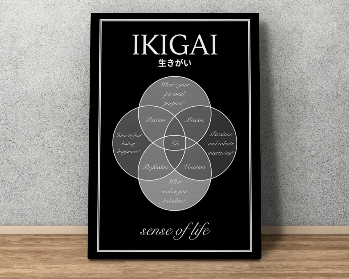 Ikigai Poster Printable Digital Download Japanese Wall Art Scheme ...