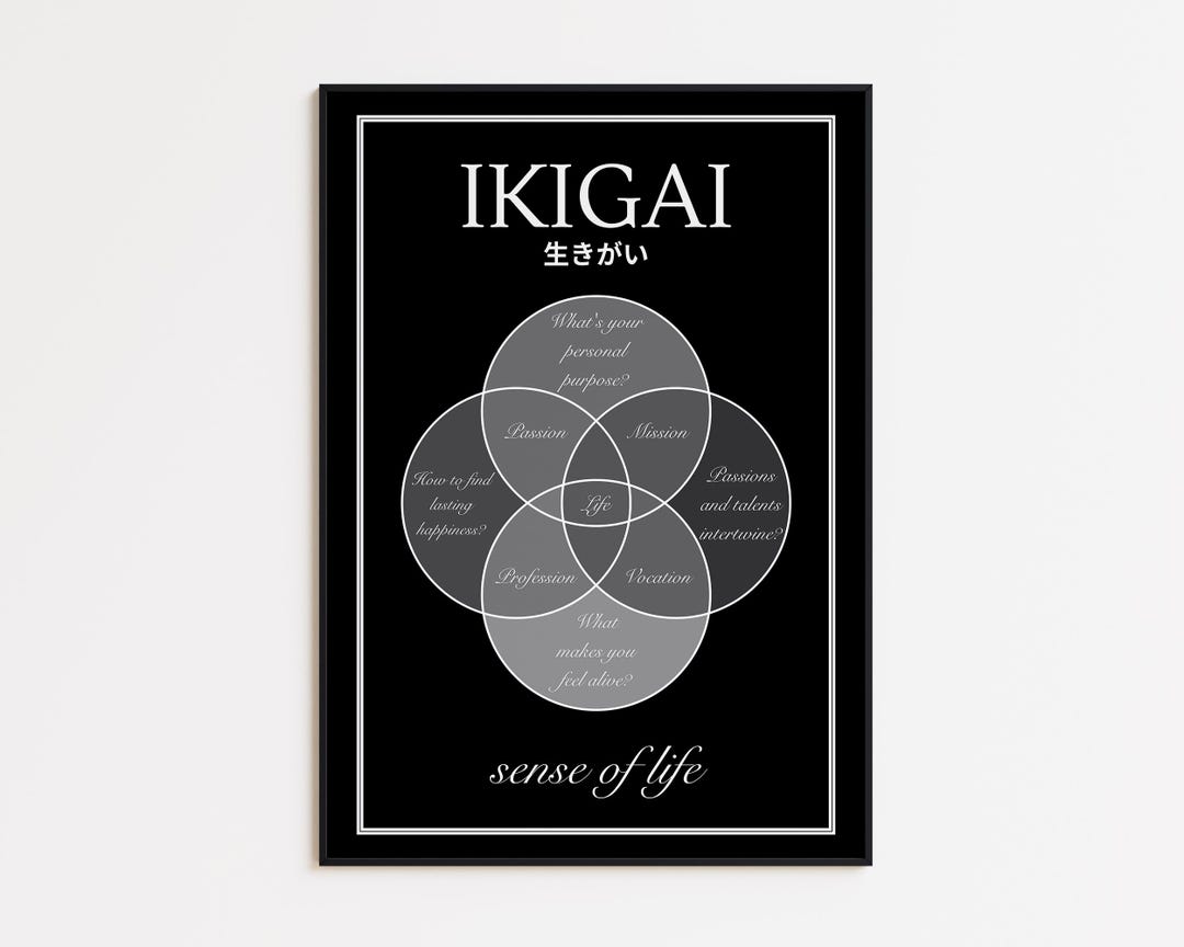 Ikigai Poster | Printable Japanese Word | Japan Wall Art | Word Meaning ...