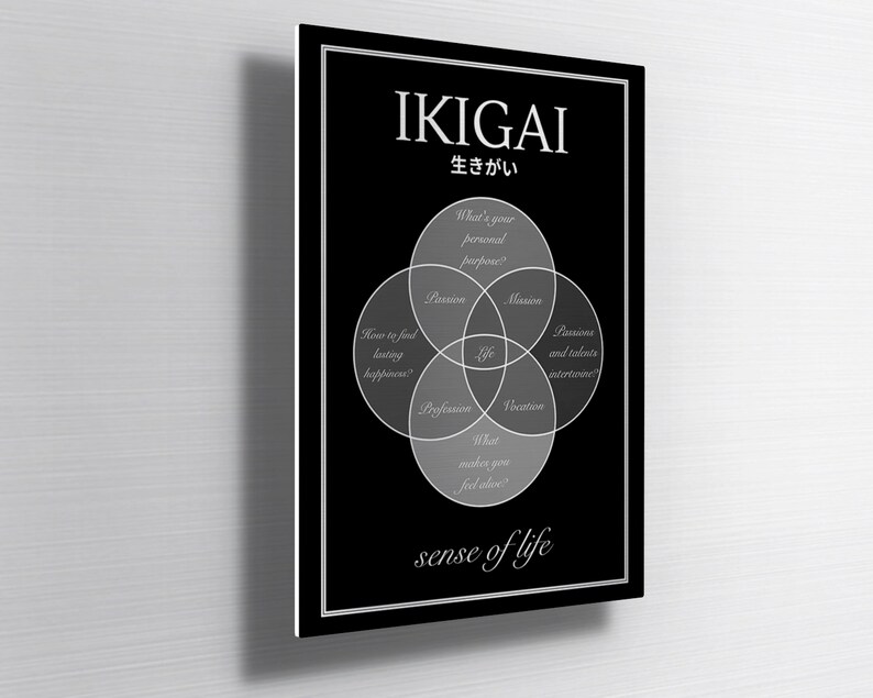 Ikigai Poster Printable Digital Download Japanese Wall Art Scheme ...