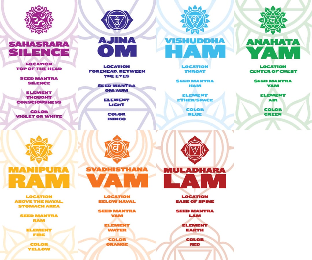 Light Bija Mantra Meditation Flashcards 3x5set of 7 Chakra Balancing ...