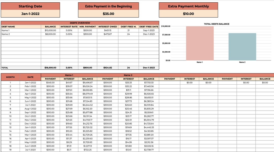 Debt Payment Tracker - Excel/sheets Template - Etsy