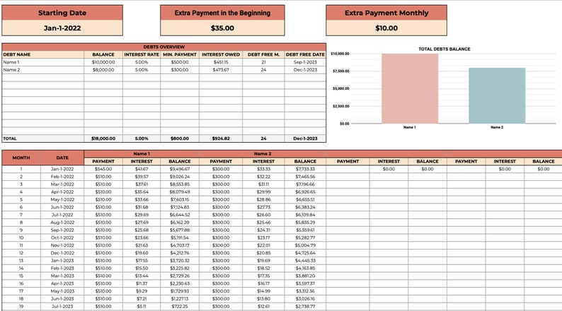 Debt Payment Tracker - Excel/sheets Template - Etsy