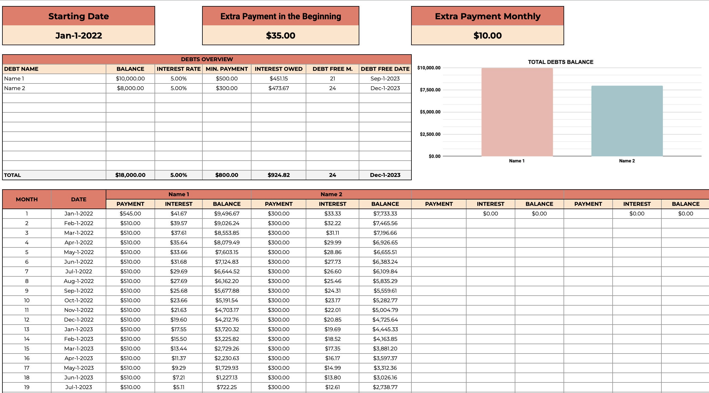 Debt Payment Tracker - Excel/sheets Template - Etsy