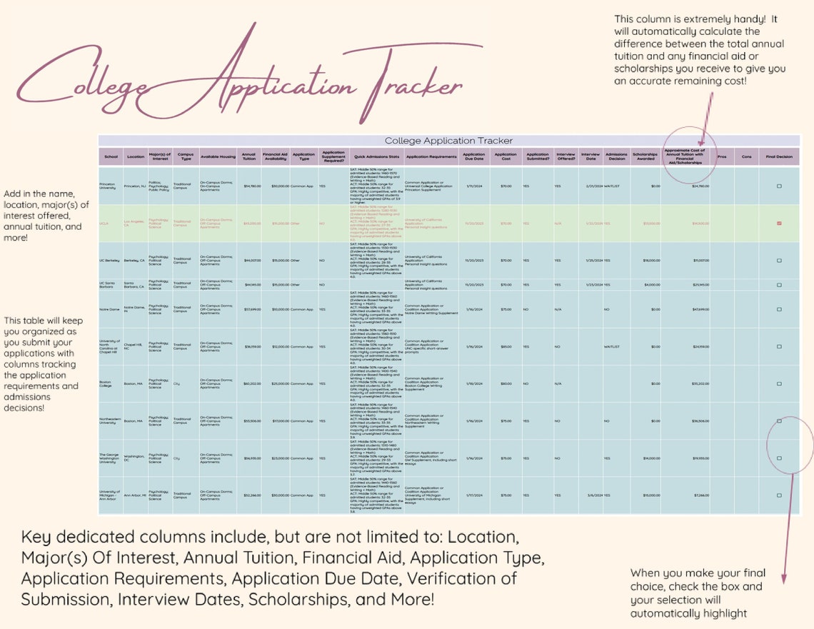 College Application Tracker With Tuition Comparison, College ...