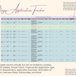 College Application Tracker With Tuition Comparison, College ...