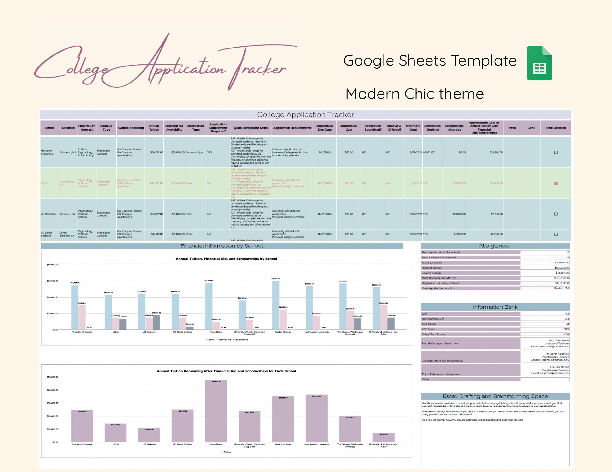 College Application Tracker With Tuition Comparison, College ...