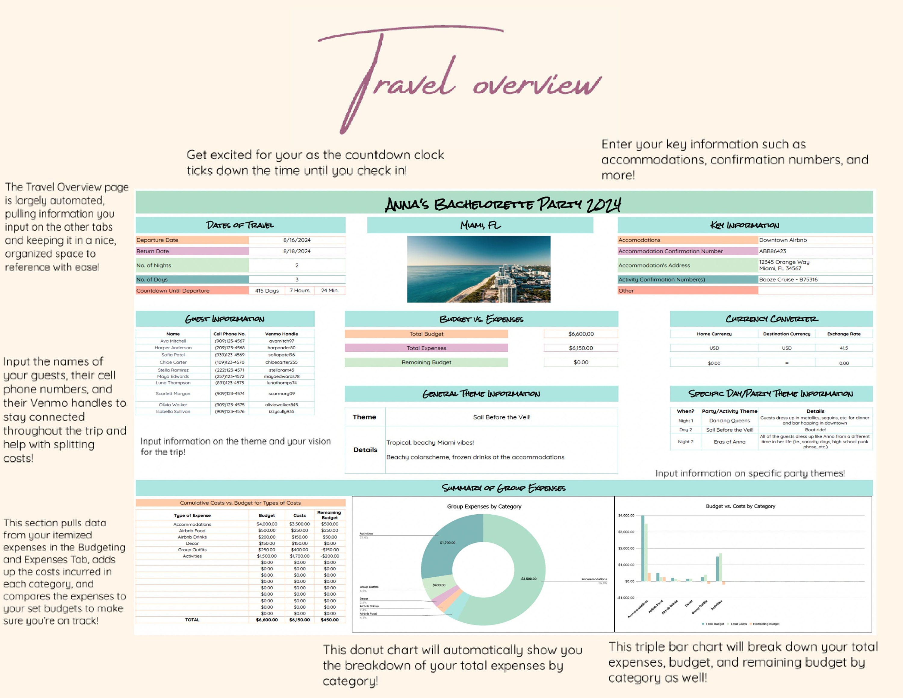Bachelorette Party Planning Template With Budget Tracking and Cost ...