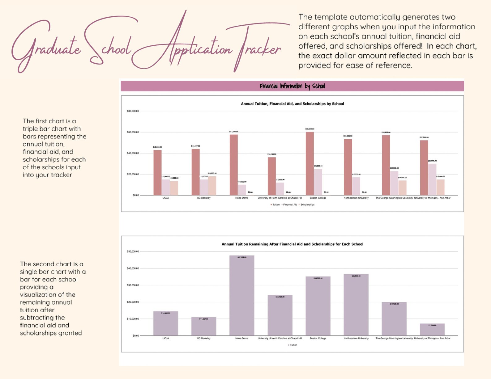 Graduate School Application Tracker and Tuition Comparison, Masters ...