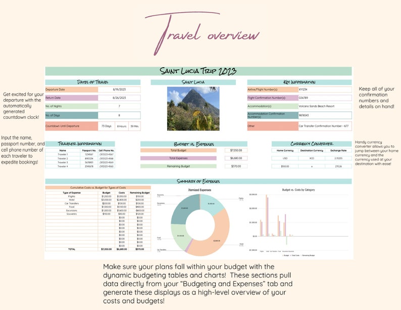 Travel Planner Template Fillable and Customizable Travel - Etsy