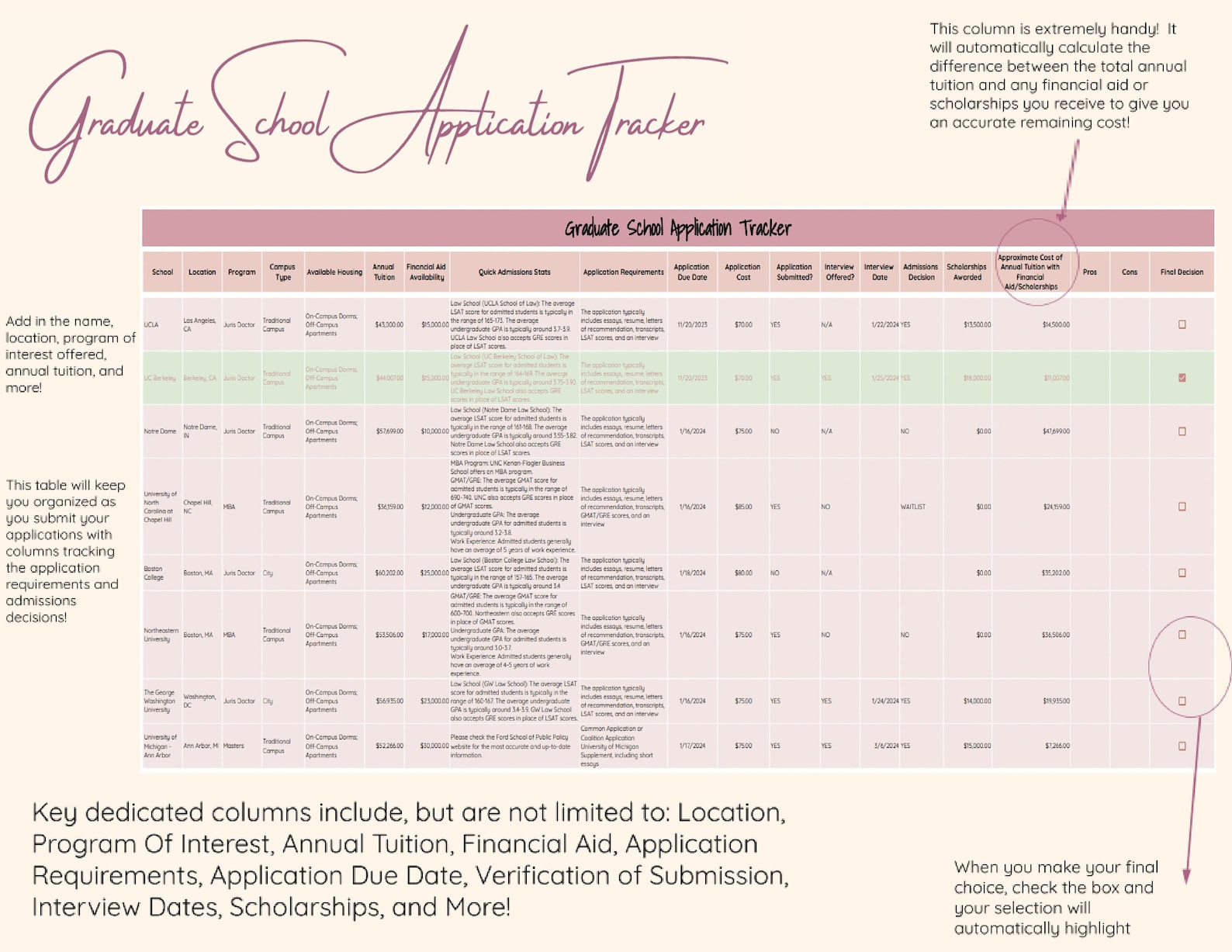 Graduate School Application Tracker and Tuition Comparison, Masters ...