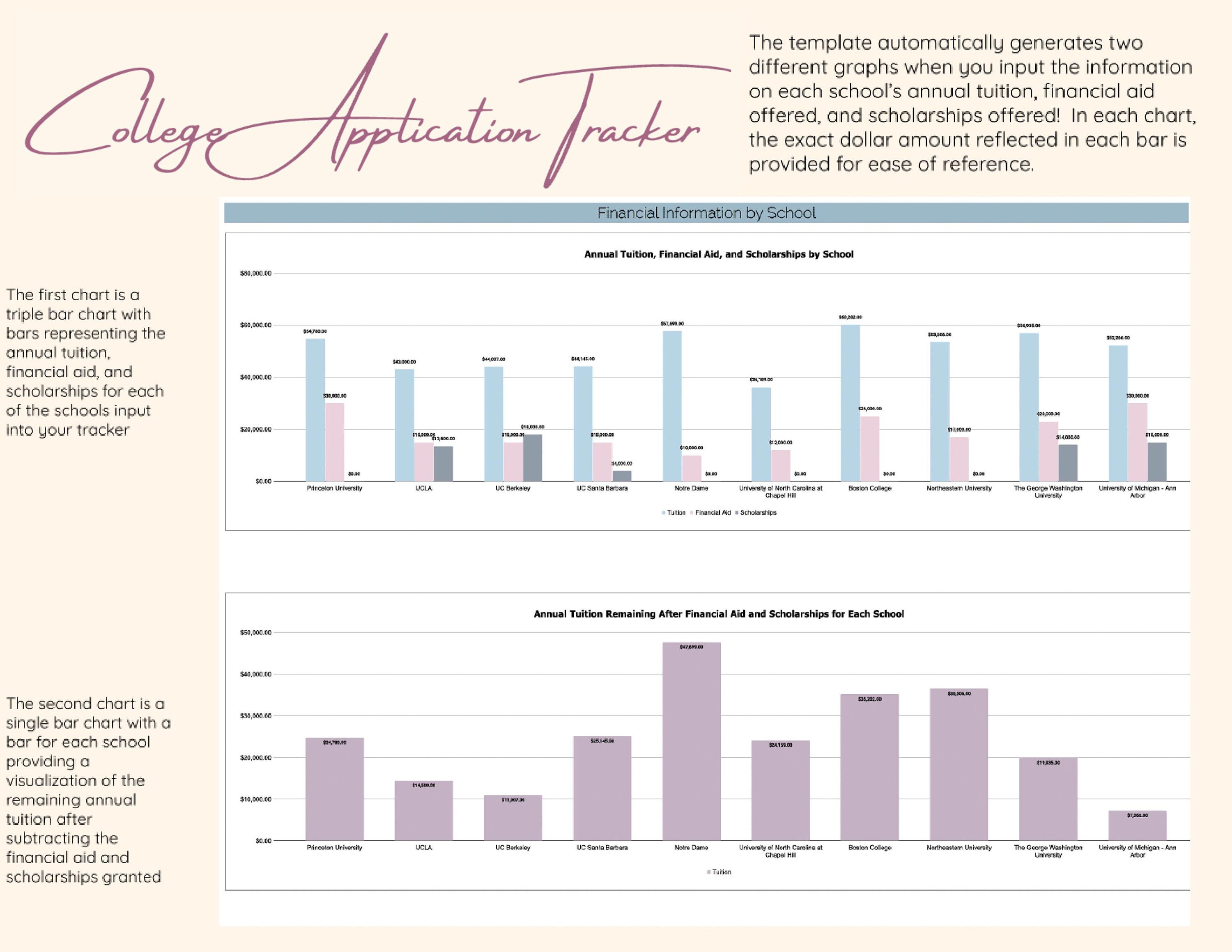 College Application Tracker With Tuition Comparison, College ...