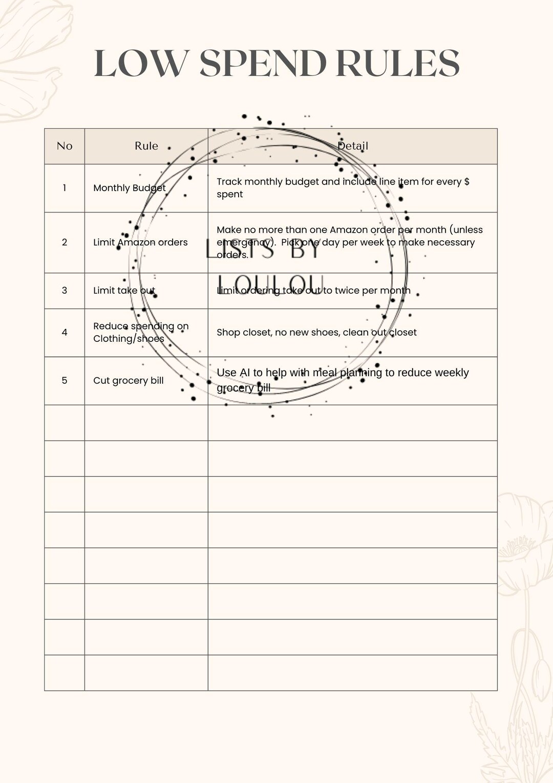 Low Spend Rules Template: Printable Guide to Implementing Spending ...