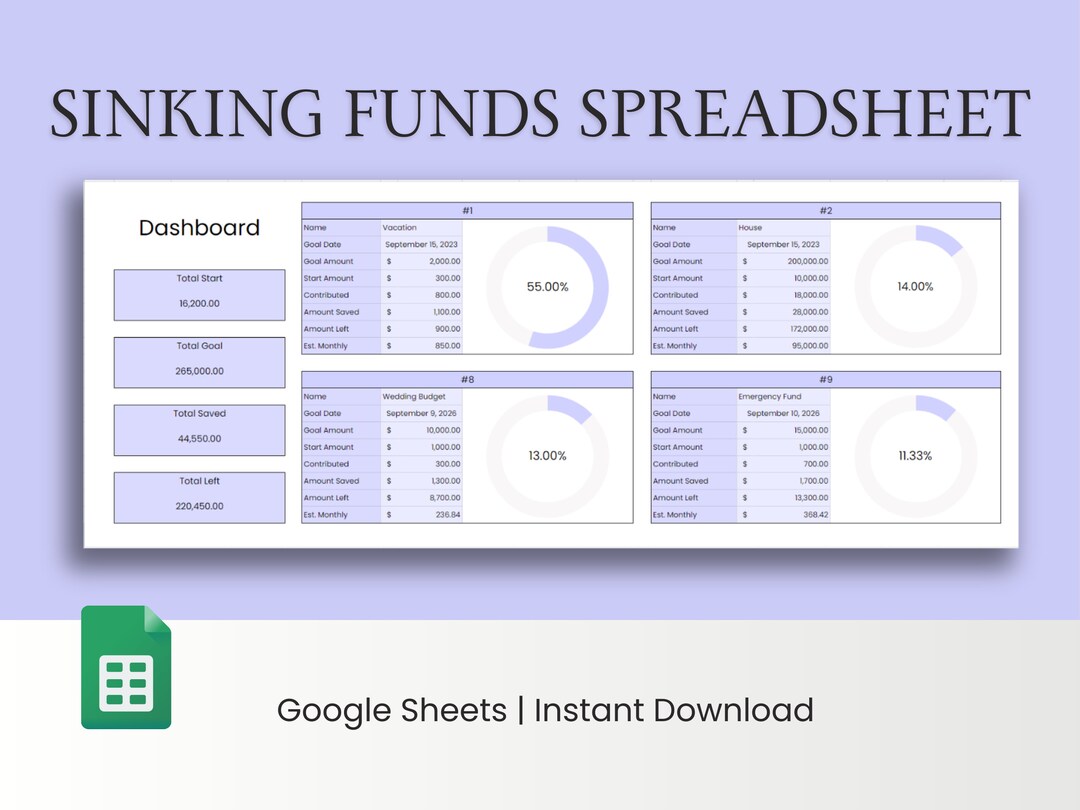 Sinking Funds Tracker, Spreadsheet for Google Sheets, Savings Tracker ...