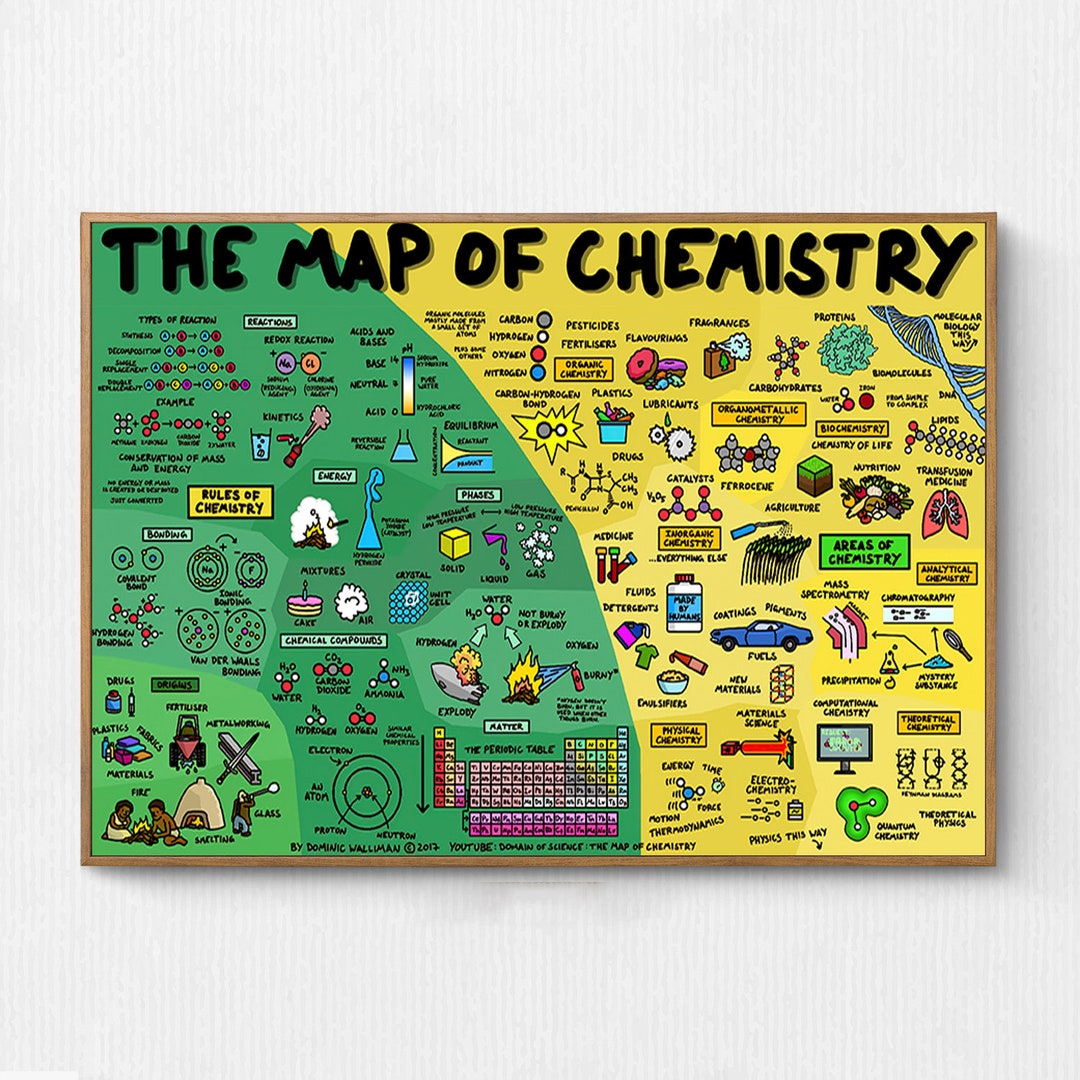 The Map of Chemistry Poster Homeschool Decor Chemistry - Etsy
