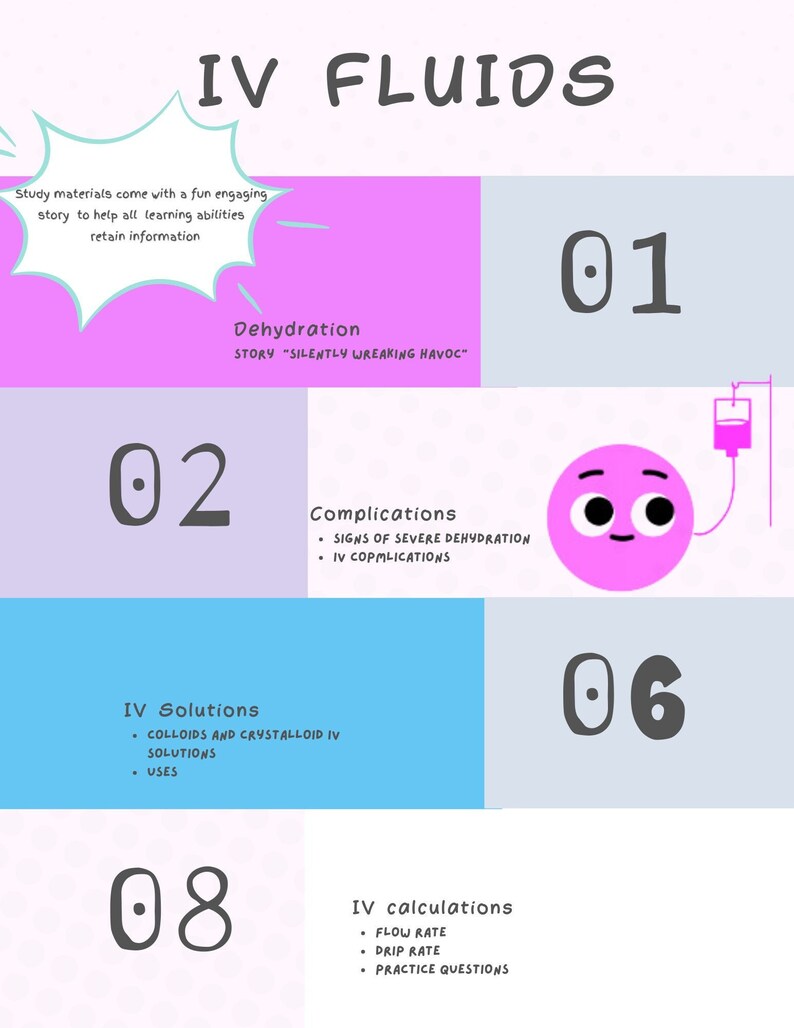 Intravenous Therapy Study Bundle | 9 Pages| Digital Download - Etsy