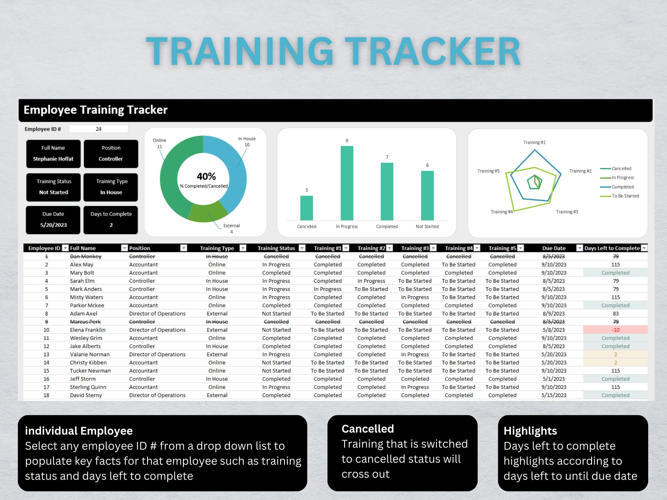 Ultimate Employee Bundle Spreadsheet, Employee Performance, Human ...