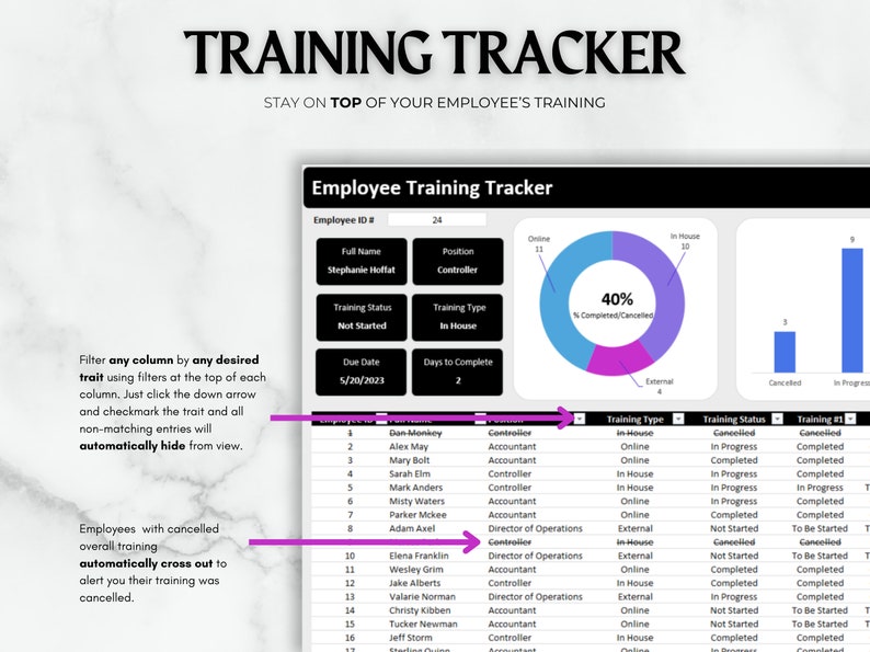 Employee Training Dashboard Spreadsheet, Human Resources Template ...