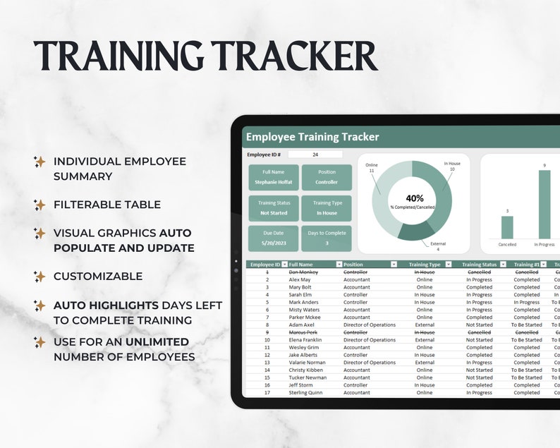 Ultimate Employee Bundle Spreadsheet, Employee Performance, Human ...