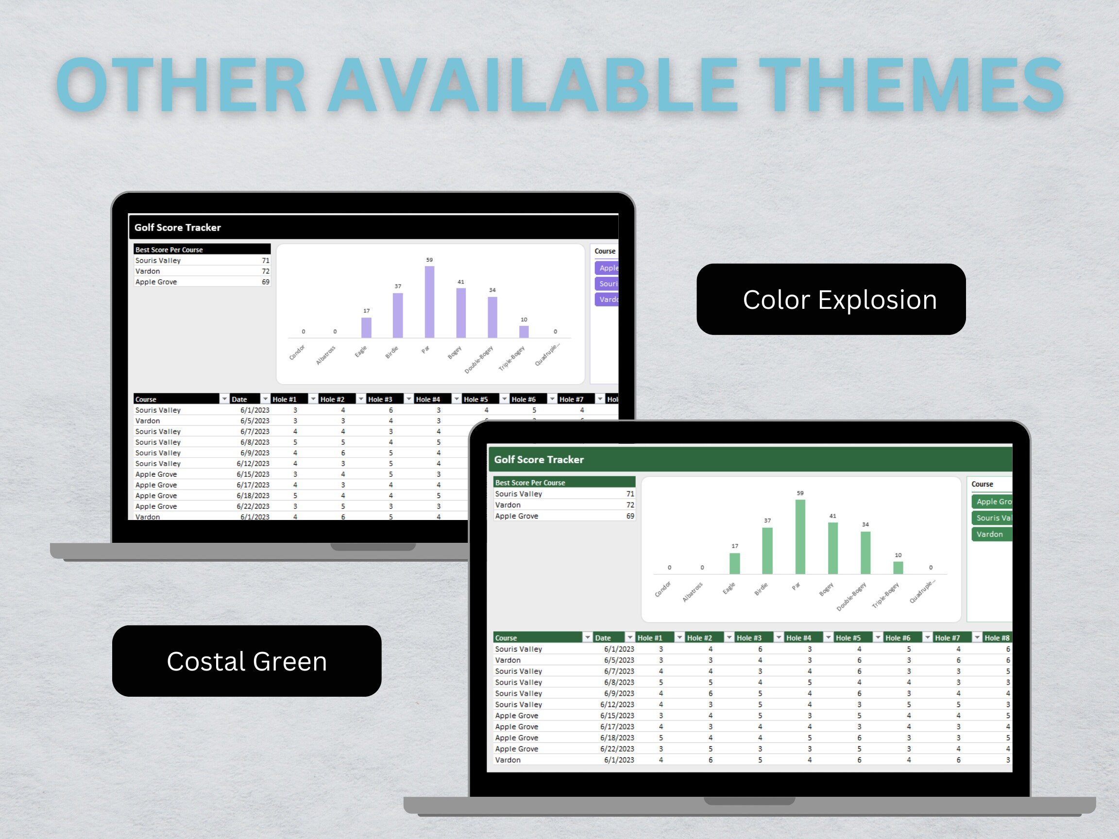 Golf Score Tracker Excel Template Golf Gifts for Men Golf - Etsy UK