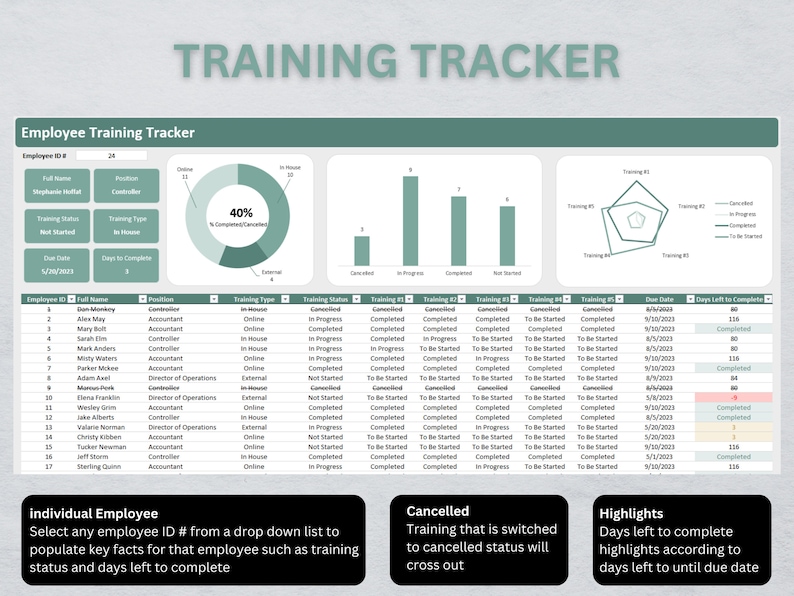 Ultimate Employee Bundle Spreadsheet, Employee Performance, Human ...