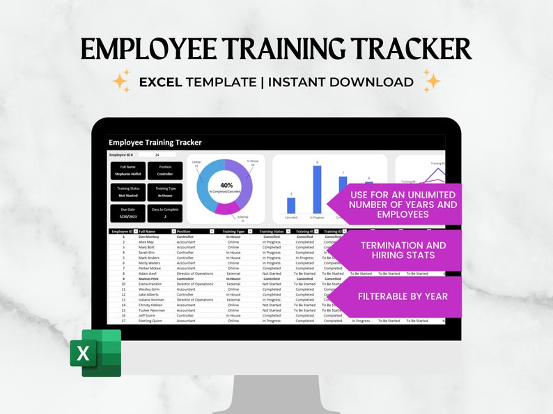 Employee Training Dashboard Spreadsheet, Human Resources Template ...