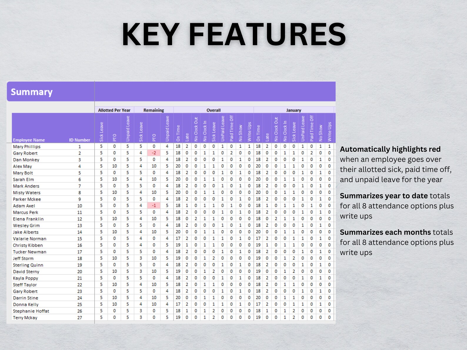 Employee Attendance Excel Spreadsheet, Employee Performance, Attendance ...