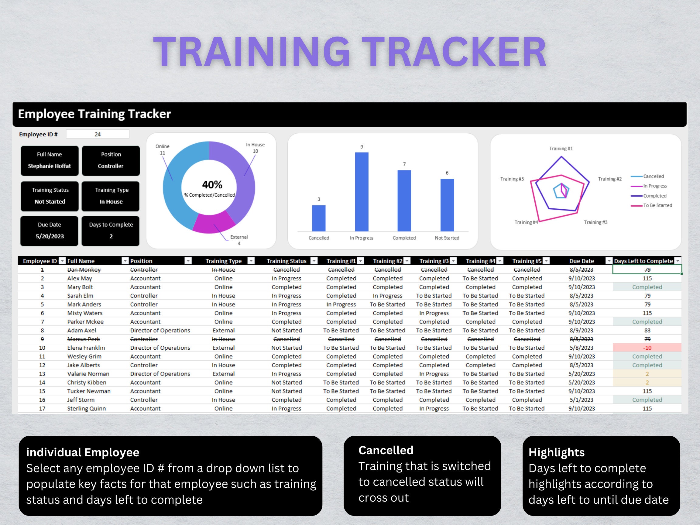 Ultimate Employee Bundle Spreadsheet, Employee Performance, Human ...
