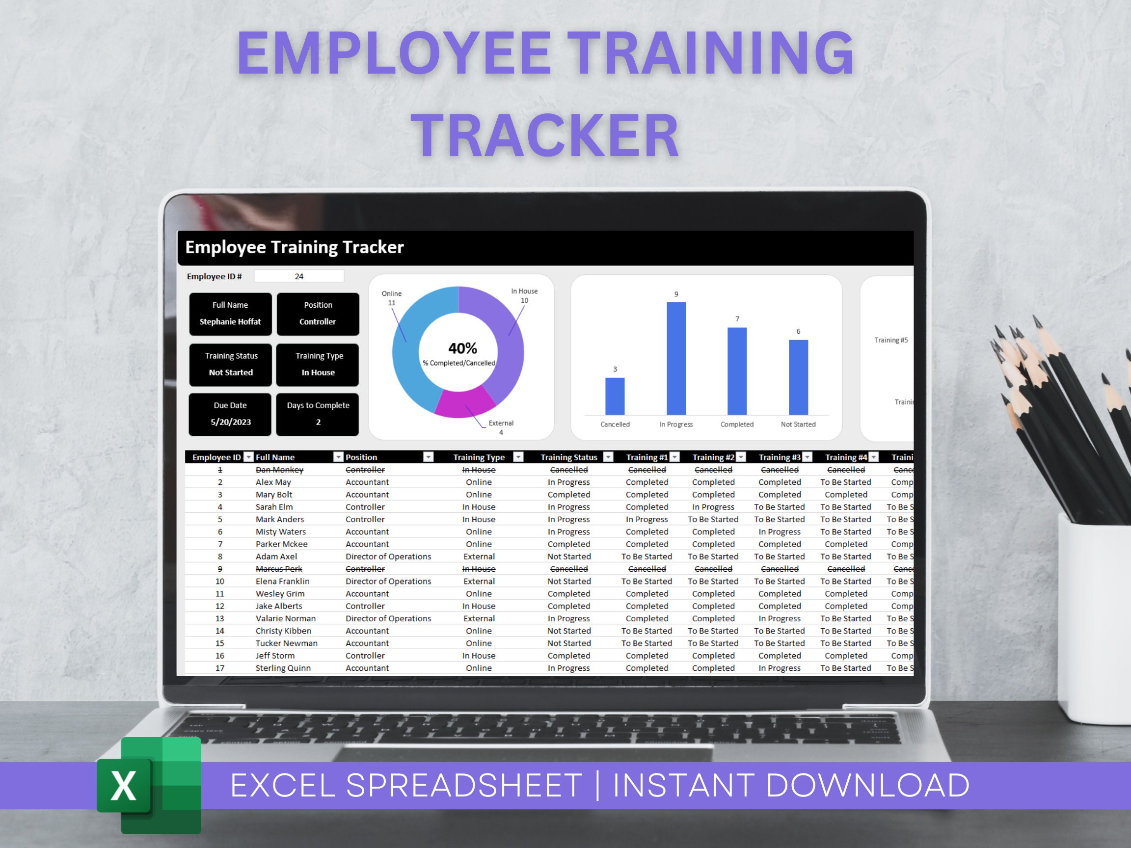 Employee Training Dashboard Spreadsheet Human Resources - Etsy