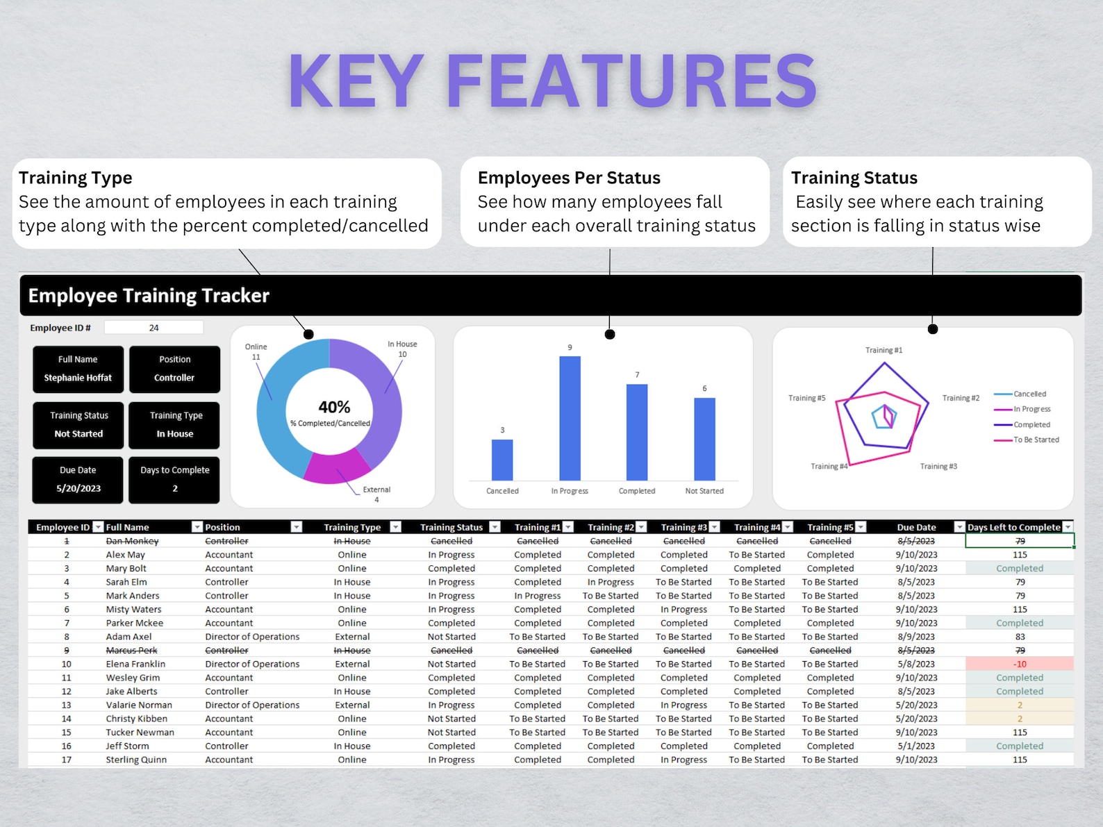 Employee Training Dashboard Spreadsheet, Human Resources Template ...