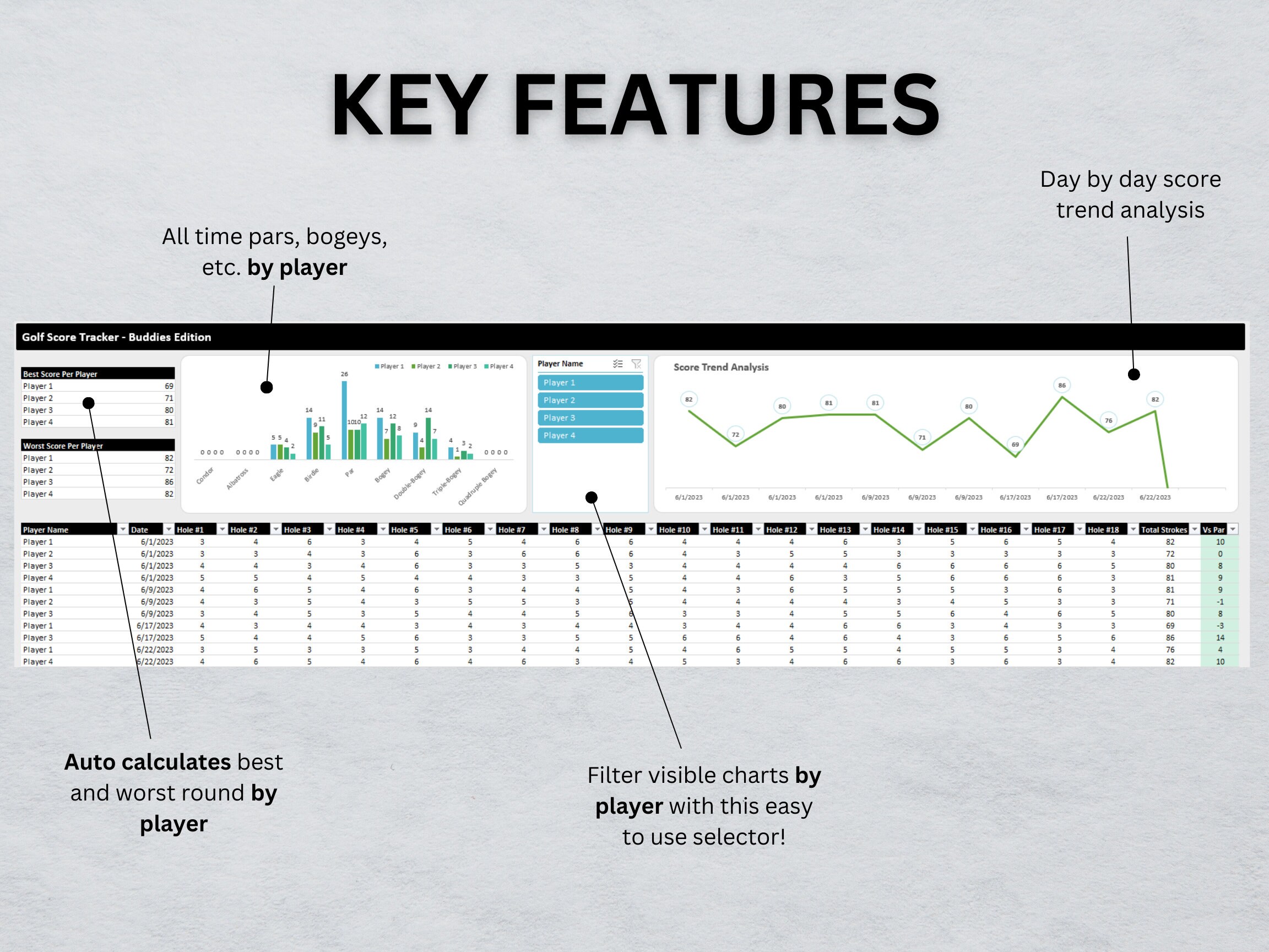 Multiple Play Golf Score Tracker Spreadsheet, Golf Gifts for Him, Golf ...