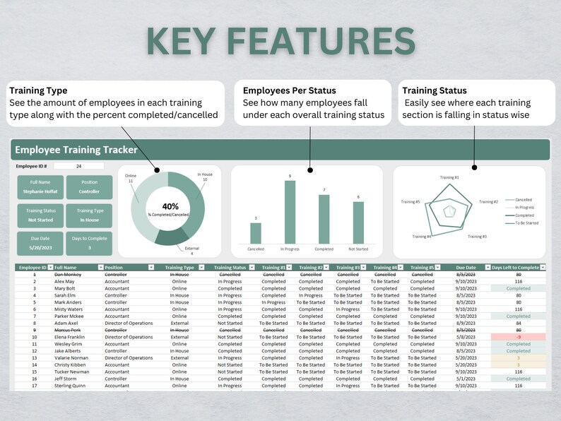 Employee Training Dashboard Spreadsheet Human Resources - Etsy