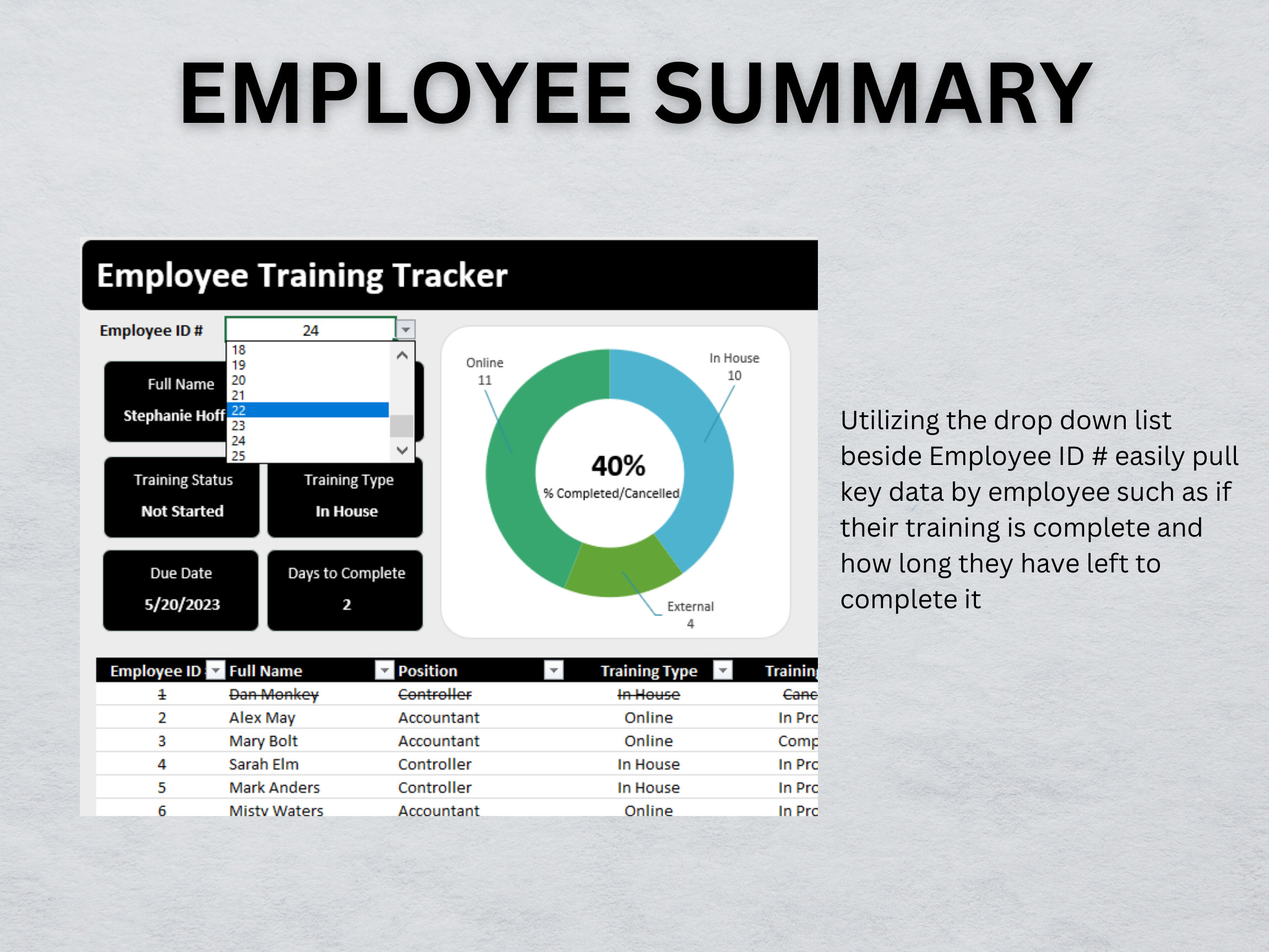 Employee Training Dashboard Spreadsheet, Human Resources Template ...