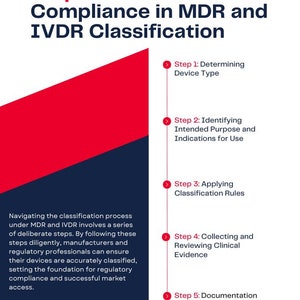 MDR & IVDR Classification Roadmap Understanding the Changes in the EU ...