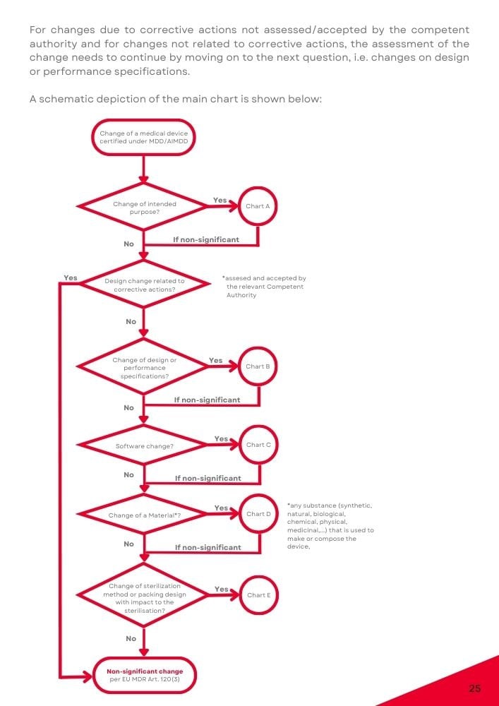 MDR & IVDR Classification Roadmap Understanding the Changes in the EU ...