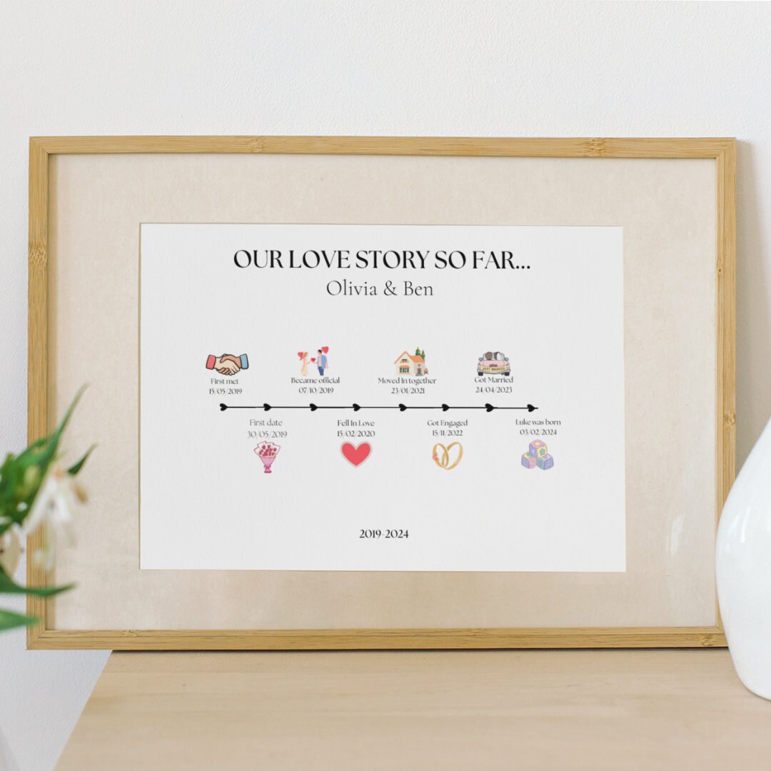 Our Love Story Timeline, Personalised Relationship Timeline ...