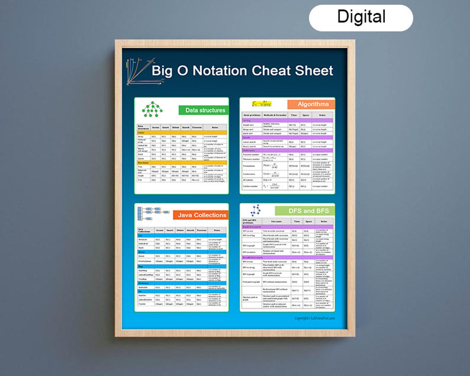 Big O Notation Cheat Sheet Digital Download, Printable, Educational ...