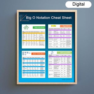 Big O Notation Cheat Sheet Digital Download, Printable, Educational Prints, Programming Poster ...