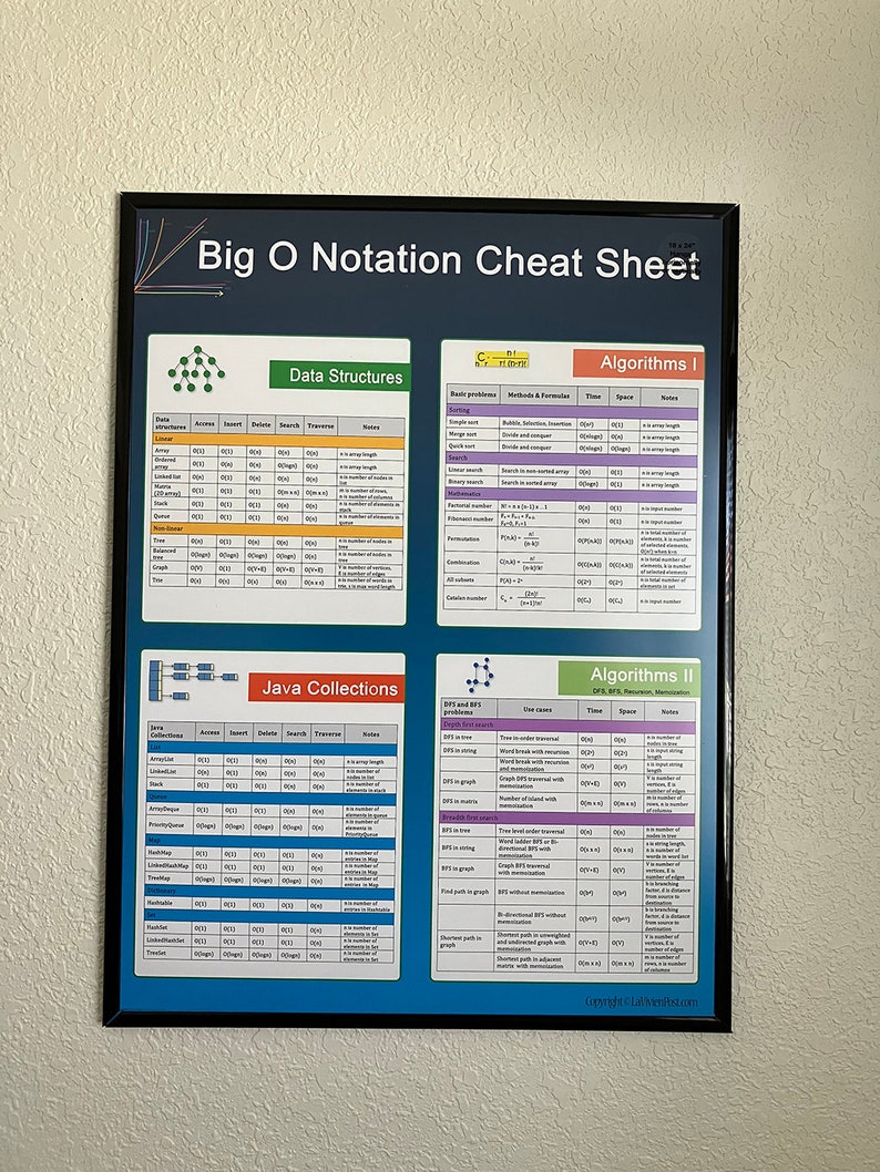 Big O Notation Cheat Sheet - Print, Poster, Educational Wall Art ...