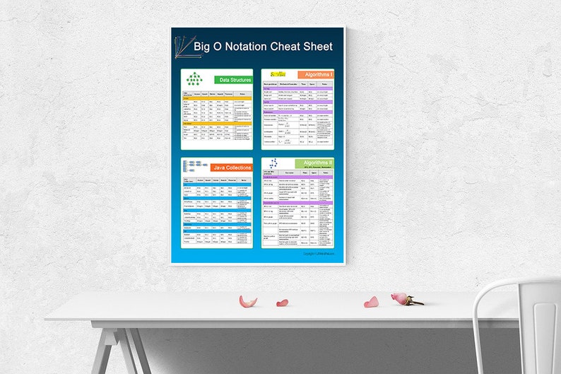 Big O Notation Cheat Sheet Poster, arte de pared educativo - Etsy México