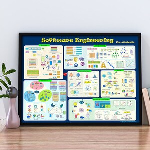 Software Engineering Print, Educational Poster, Software Engineering Poster - Etsy