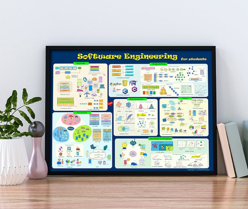 Software Engineering Print, Educational Poster, Software Engineering ...
