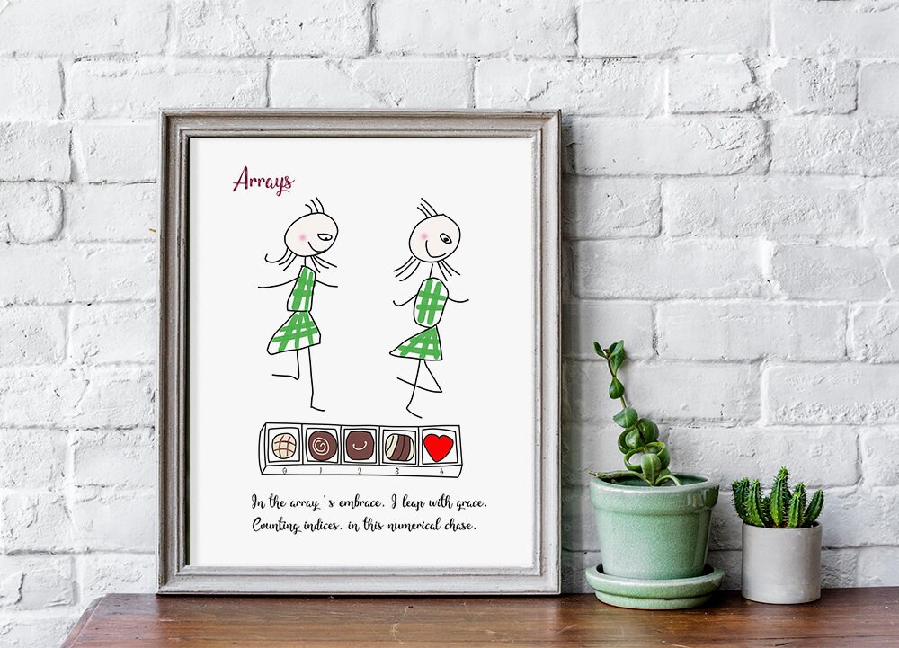 Arrays Print, Abstract Art, Wall Decor, Coding Print - Etsy