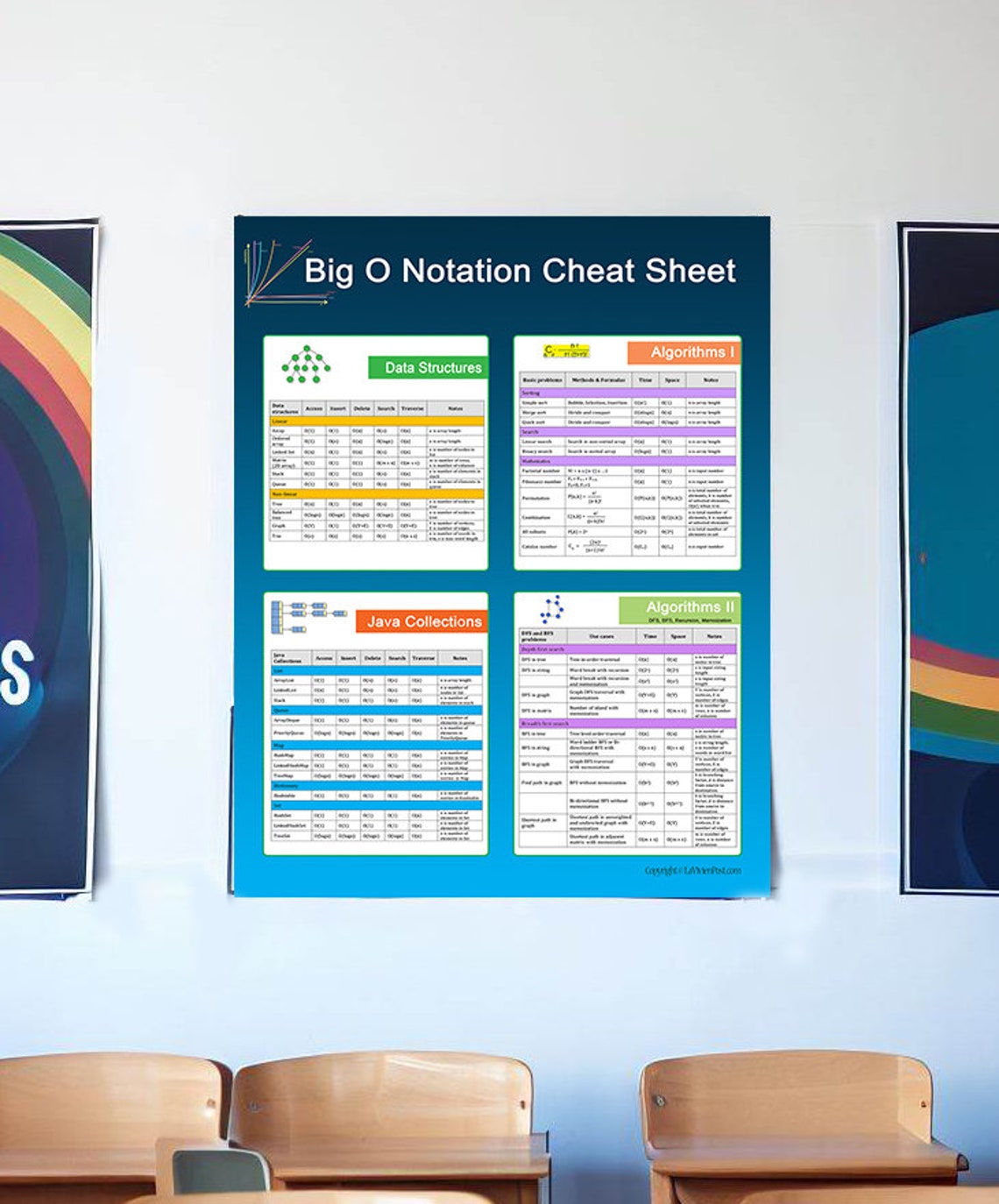 Big O Notation Cheat Sheet - Print, Poster, Educational Wall Art ...