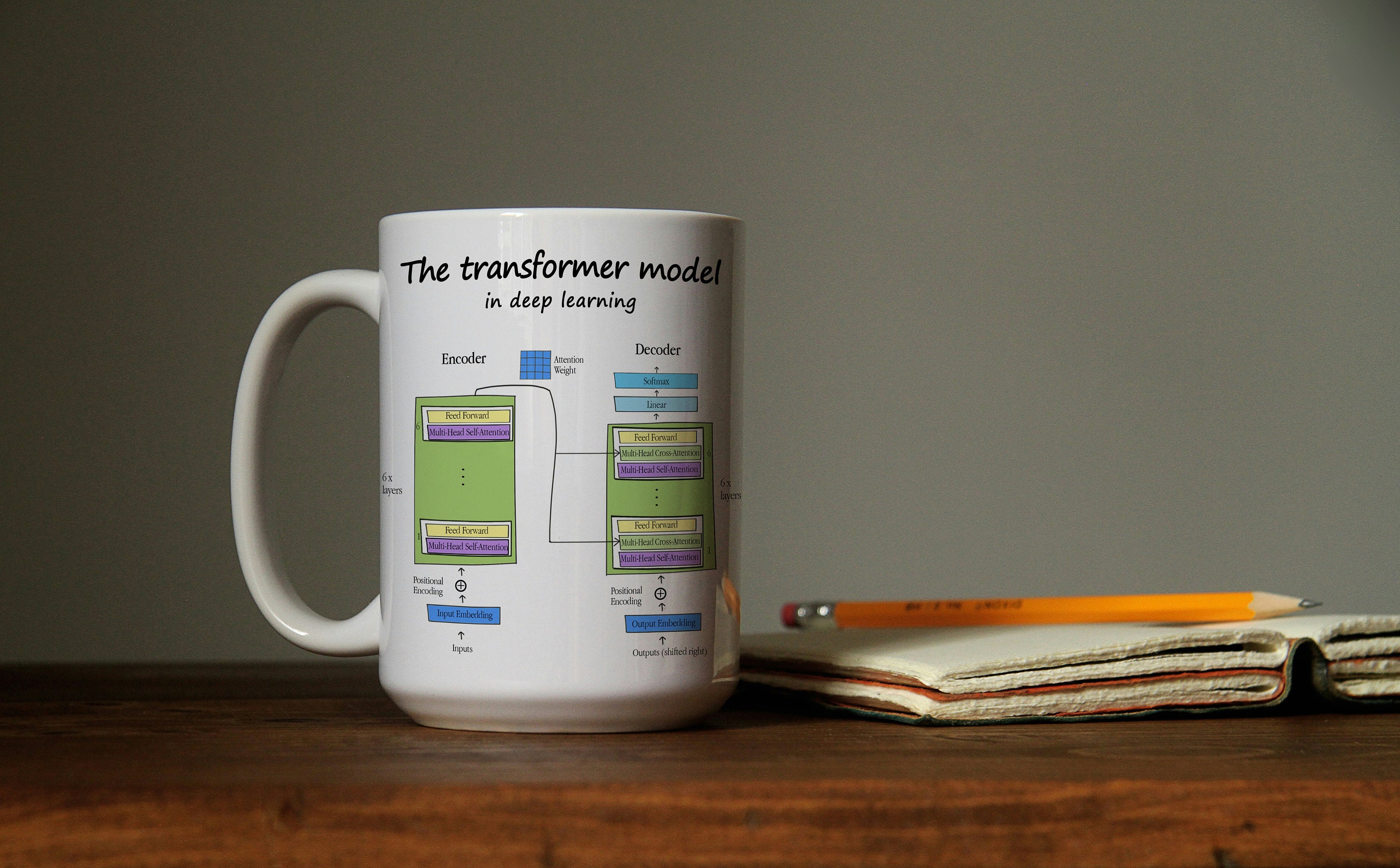 The Transformer Model White Glossy Mug, Coding Mug, Programmer Mug - Etsy