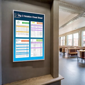 Big O Notation Cheat Sheet - Print, Poster, Educational Wall Art ...