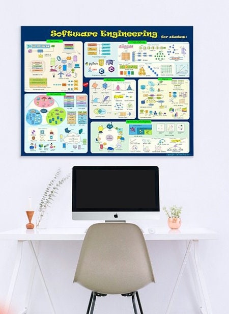 Software Engineering Digital Download, Printable, Educational Poster ...